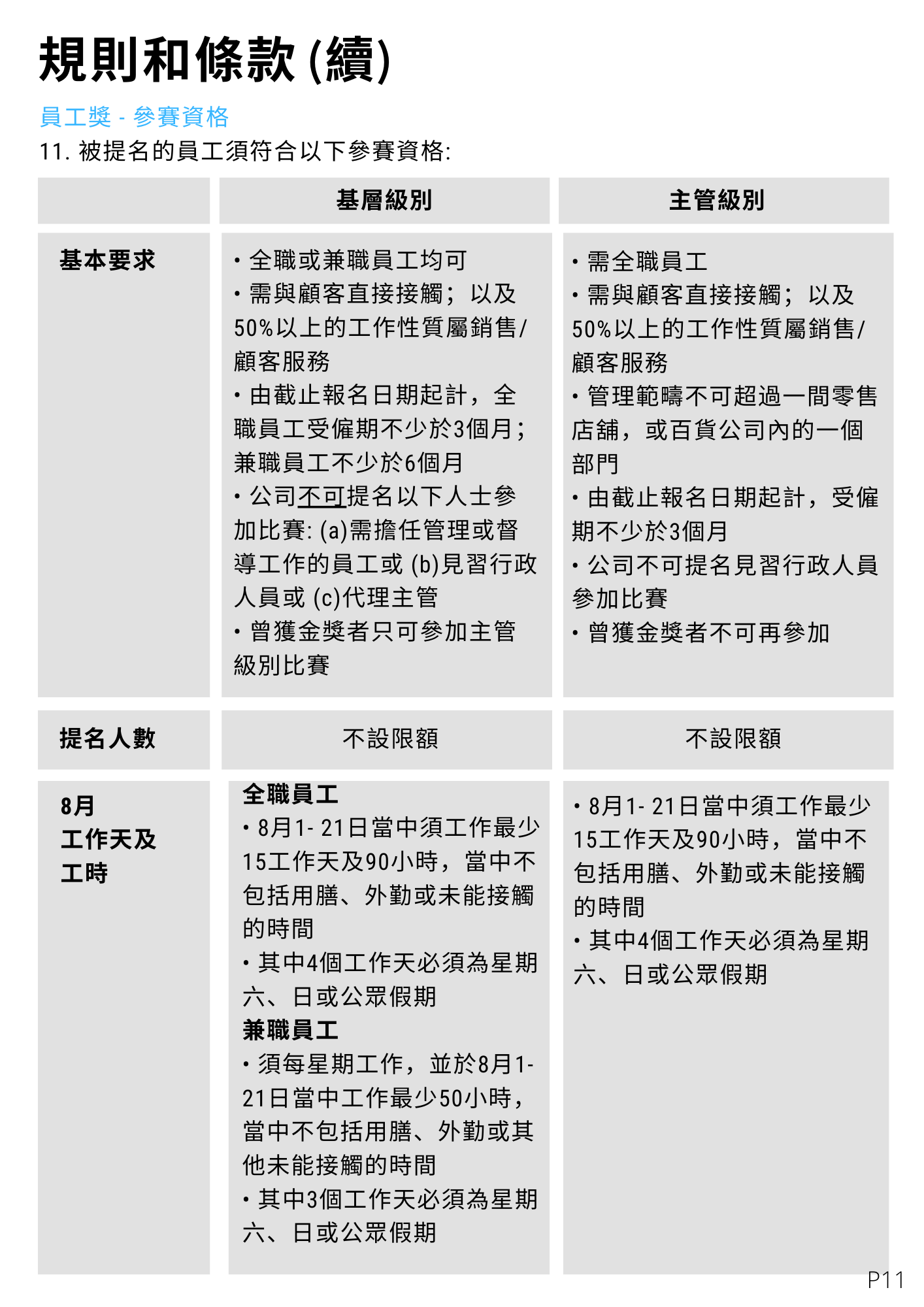 規則和條款 | Voice of Hong Kong Retail | HKRMA